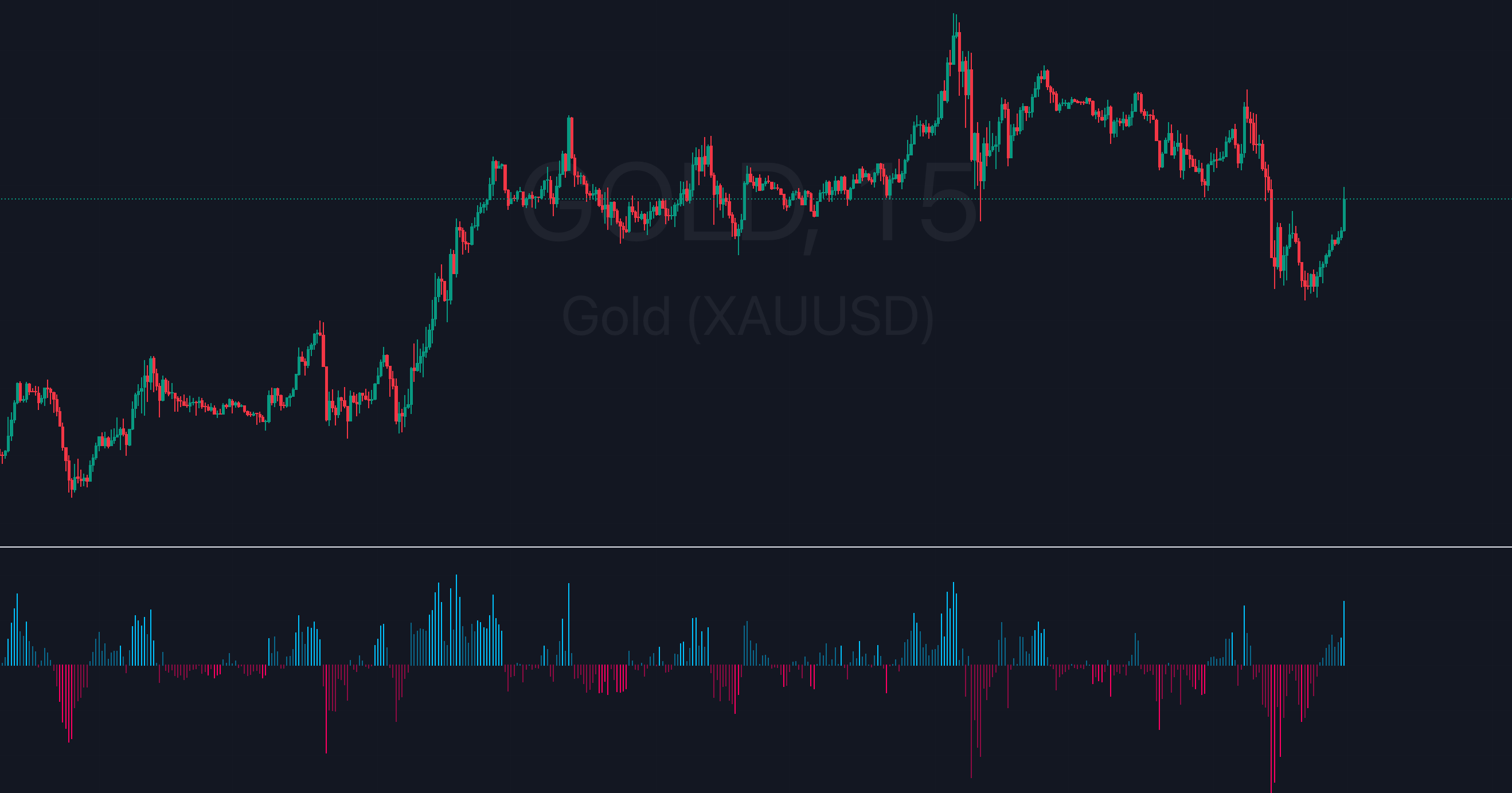Anomaly Oscillator With Alerts Gold Trader